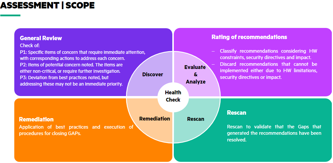 HPE Vulnerability Analysis Service - Westham Trade